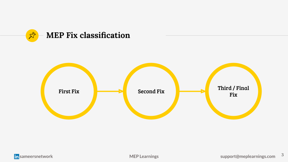 MEP Fix Classification