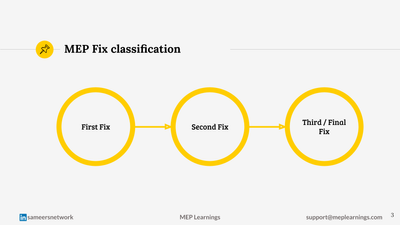 MEP Fix Classification